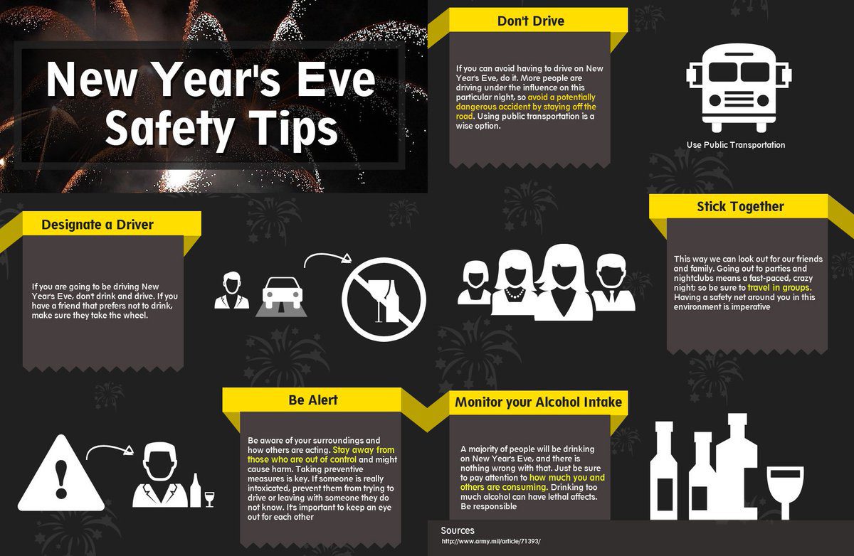2020 New Years Eve Safety Tips | Bee-Safe®