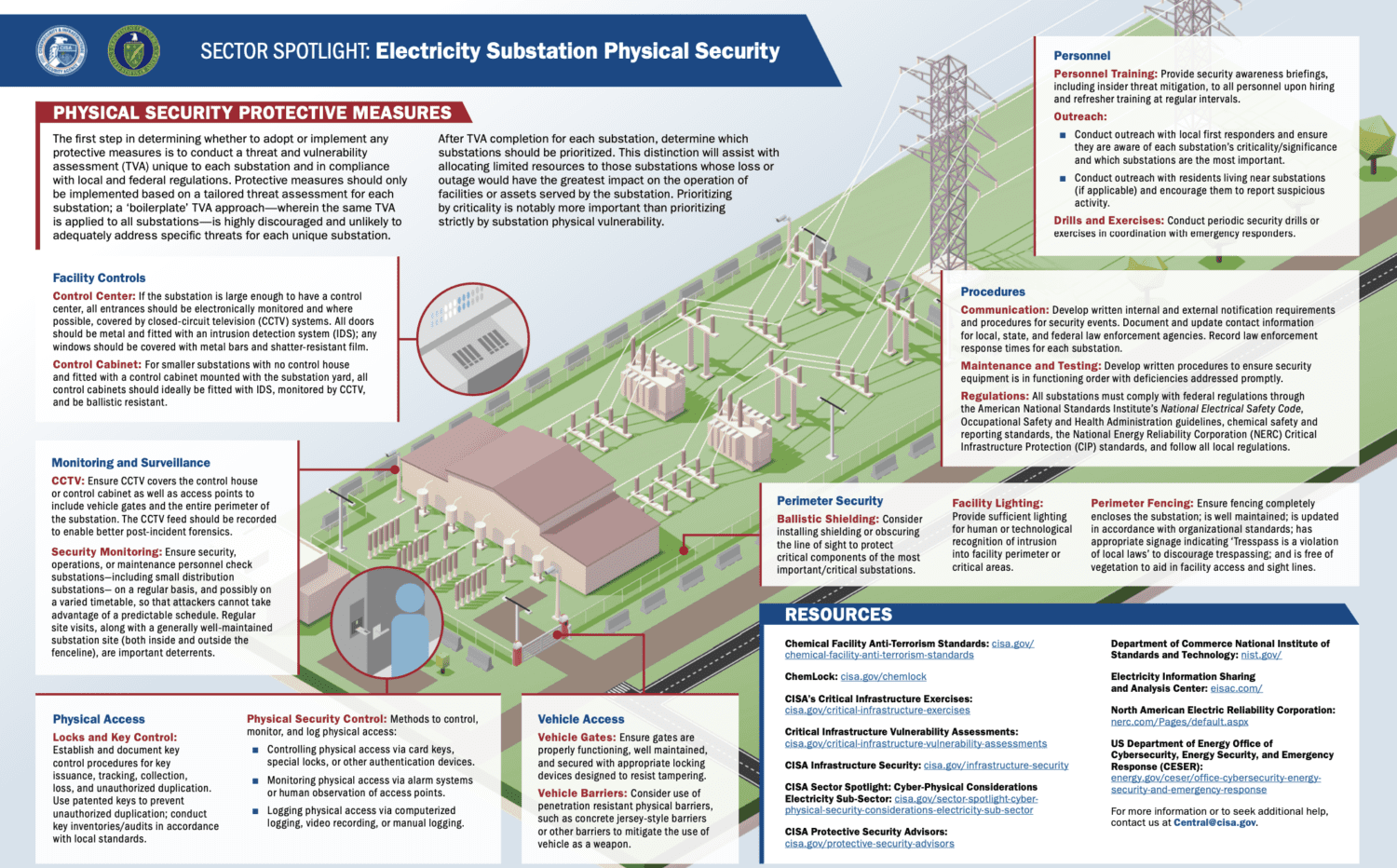 Comprehensive Power Substation Security | BEE-SAFE Federal Contractor ...